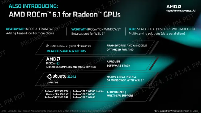 AMD Announces Radeon PRO W7900 Dual Slot For Workstations & Gen AI - Phoronix
