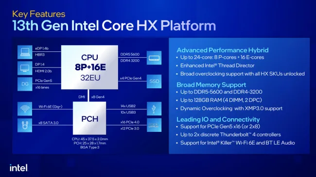 Intel Announces 13th Gen Core Mobile CPUs, 35 & 65 Watt Raptor Lake Desktop CPUs - Phoronix