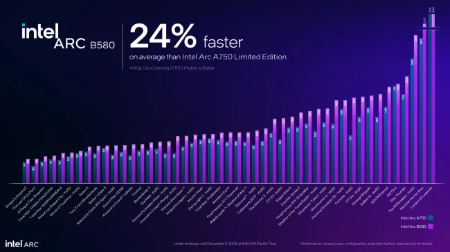 Intel Announces Arc B-Series "Battlemage" Discrete Graphics With Linux ...