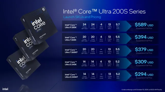 Intel Announces Core Ultra 200S Arrow Lake CPUs Review - Phoronix