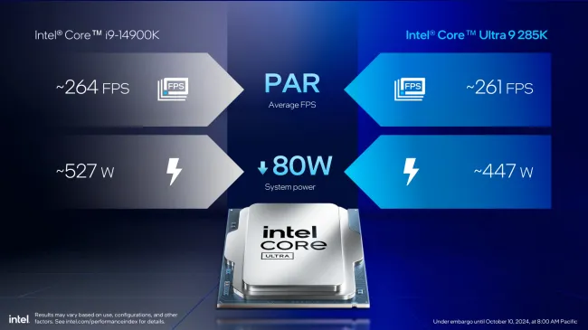 Intel Announces Core Ultra 200S Arrow Lake CPUs Review - Phoronix