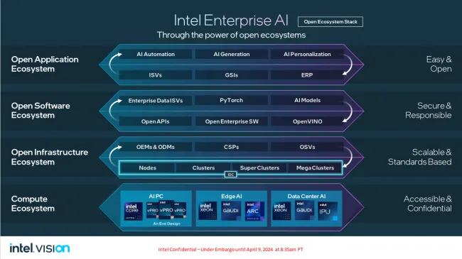 Intel Announces Gaudi 3 AI Accelerator, Intel Xeon 6 Brand - Phoronix