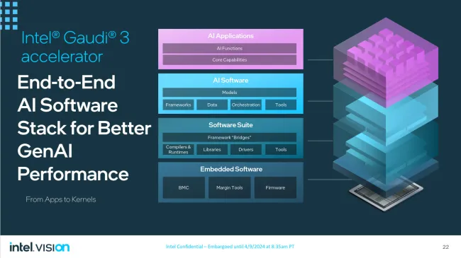 Intel Announces Gaudi 3 AI Accelerator, Intel Xeon 6 Brand - Phoronix