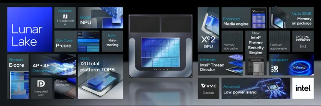 Linux Patches Posted For Intel Lunar Lake DLVR Support - Phoronix