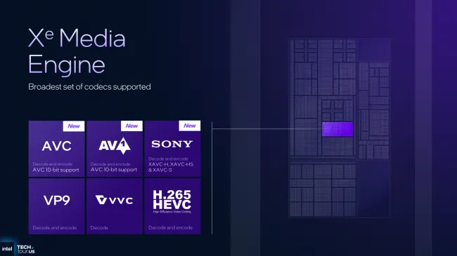 Intel Showcased Panther Lake & Xe3 Graphics At Tech Tour Arizona 2025 ...
