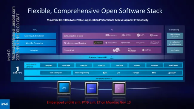 Intel Talks Up Granite Rapids, Falcon Shores & Their Open Software ...