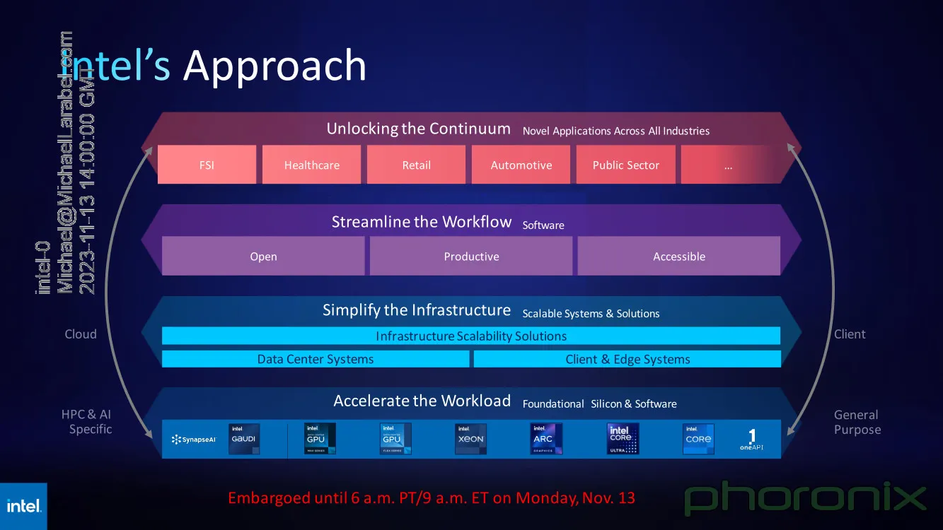 [Phoronix] Intel Talks Up Granite Rapids, Falcon Shores & Their Open Software Stack @ SC23 Image ...