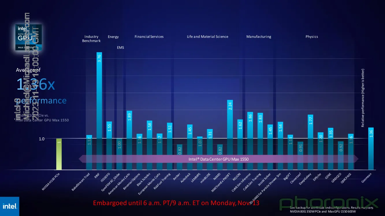 [Phoronix] Intel Talks Up Granite Rapids, Falcon Shores & Their Open Software Stack @ SC23 Image ...