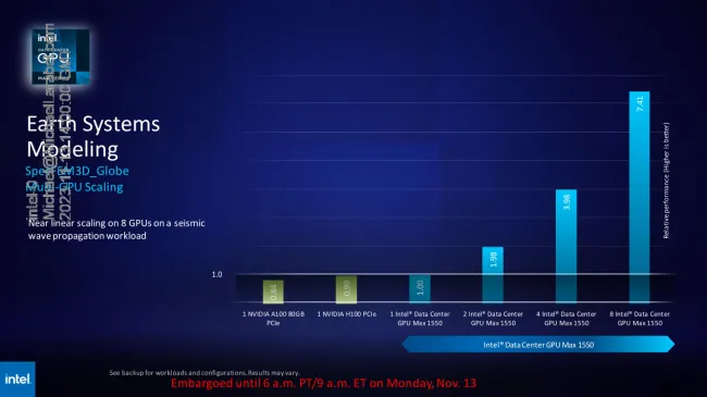 Intel Talks Up Granite Rapids, Falcon Shores & Their Open Software ...