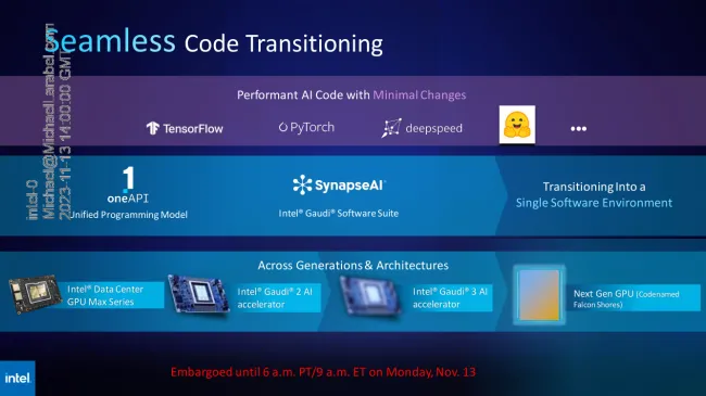 Intel Talks Up Granite Rapids, Falcon Shores & Their Open Software ...