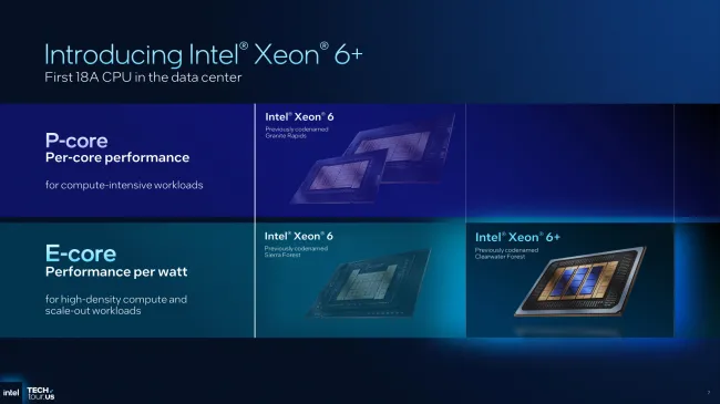 Intel Announces Xeon 6+ For Clearwater Forest CPUs - Phoronix