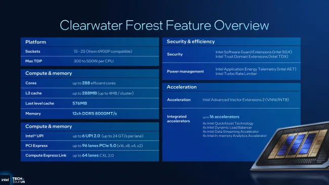Intel Announces Xeon 6+ For Clearwater Forest CPUs - Phoronix
