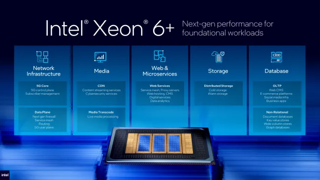Intel Xeon 6+ & Intel Ethernet E835 Launch - Phoronix