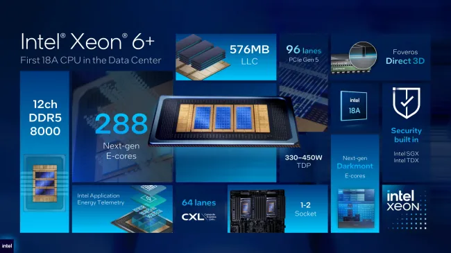 Intel Xeon 6+ & Intel Ethernet E835 Launch - Phoronix