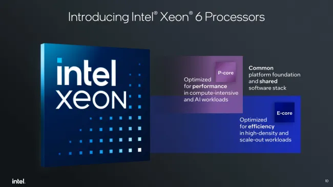 Intel Launches Xeon 6700E "Sierra Forest" CPUs - Initially Up To 144 ...