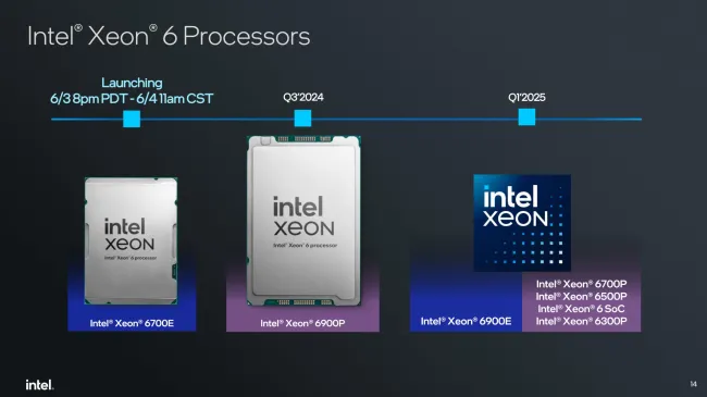 Intel Launches Xeon 6700E "Sierra Forest" CPUs - Initially Up To 144 Cores Review - Phoronix