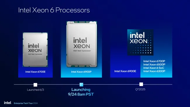 Intel Launches Xeon 6900P Series "Granite Rapids" Processors Review - Phoronix