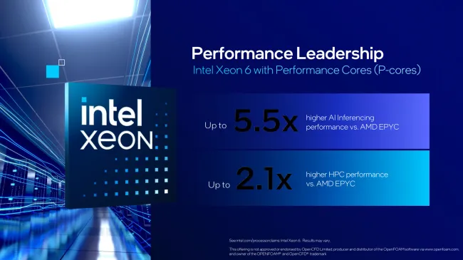 Intel Launches Xeon 6900P Series "Granite Rapids" Processors Review ...