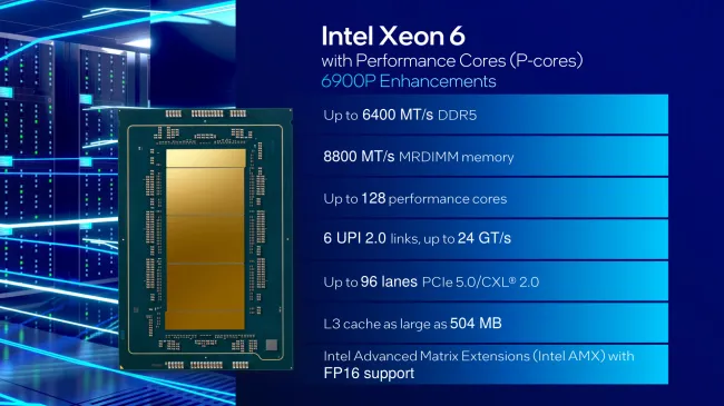 Intel Launches Xeon 6900P Series "Granite Rapids" Processors Review ...