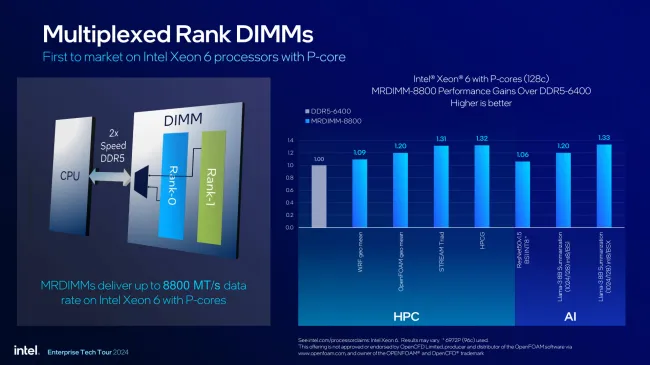 Intel Launches Xeon 6900P Series "Granite Rapids" Processors Review ...