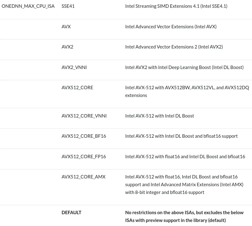 Intel Advanced Matrix Extensions [AMX] Performance With Xeon Scalable ...
