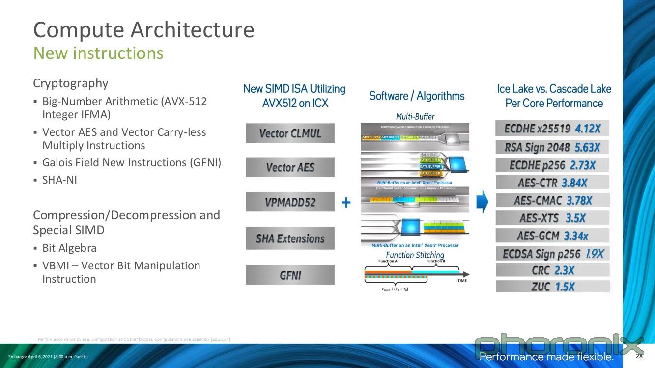 [Phoronix] Intel Launches 3rd Gen Xeon Scalable "Ice Lake" CPUs With Up ...