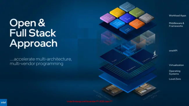 Intel oneAPI's Embree 4.1 Brings Its Ray-Tracing Library To 64-bit ARM - Phoronix