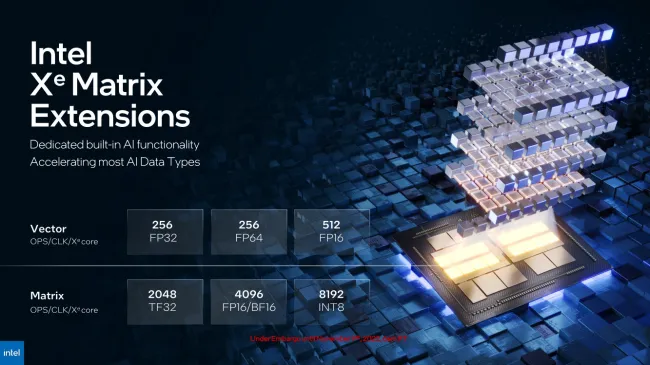 Intel Introduces Xeon Max & Data Center GPU Max Series Review - Phoronix