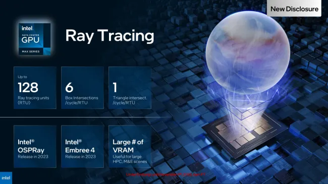 Intel Introduces Xeon Max & Data Center GPU Max Series Review - Phoronix