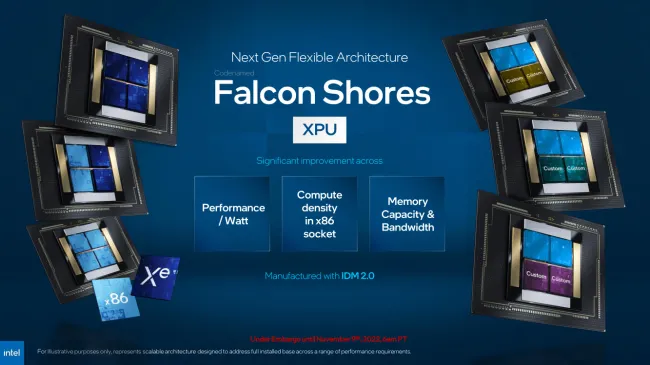 Intel Introduces Xeon Max & Data Center GPU Max Series Review - Phoronix