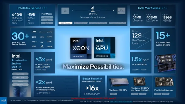 Intel Introduces Xeon Max & Data Center GPU Max Series Review - Phoronix
