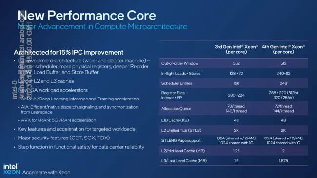 Intel Launches 4th Gen Xeon Scalable "Sapphire Rapids", Xeon CPU Max Series Review - Phoronix