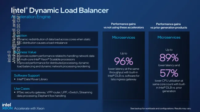 Intel Launches 4th Gen Xeon Scalable "Sapphire Rapids", Xeon CPU Max ...