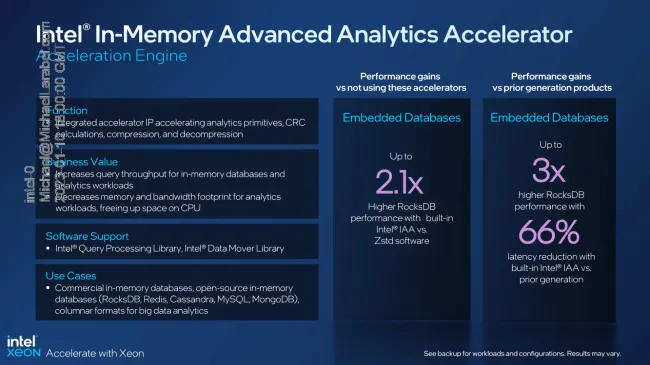 Intel Launches 4th Gen Xeon Scalable "Sapphire Rapids", Xeon CPU Max ...