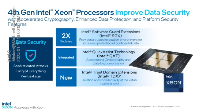 Intel Launches 4th Gen Xeon Scalable "Sapphire Rapids", Xeon CPU Max ...