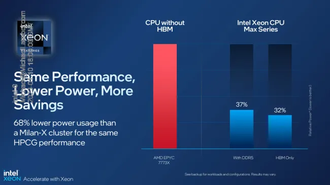 Intel Launches 4th Gen Xeon Scalable "Sapphire Rapids", Xeon CPU Max Series Review - Phoronix