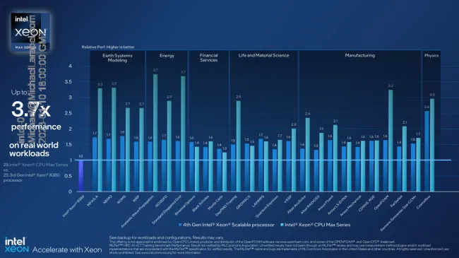 Intel Launches 4th Gen Xeon Scalable "Sapphire Rapids", Xeon CPU Max ...