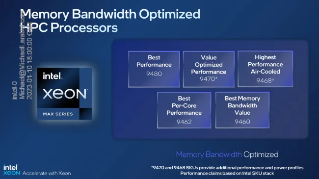 Intel Launches 4th Gen Xeon Scalable "Sapphire Rapids", Xeon CPU Max ...
