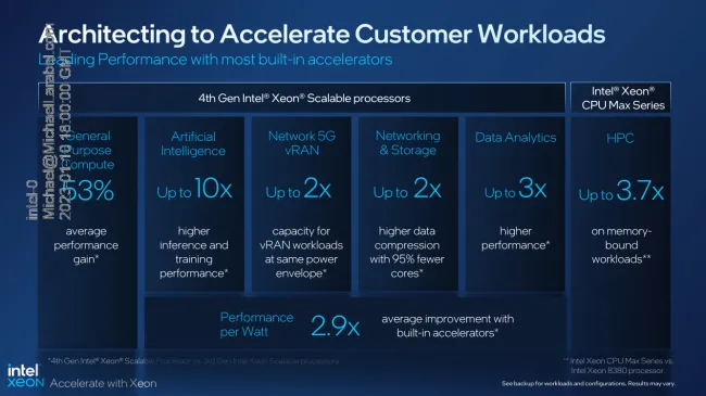 Intel Launches 4th Gen Xeon Scalable "Sapphire Rapids", Xeon CPU Max ...