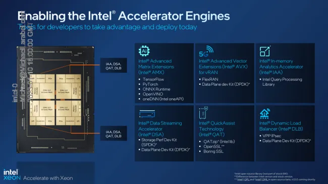 Intel Launches 4th Gen Xeon Scalable "Sapphire Rapids", Xeon CPU Max ...