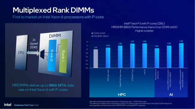 MRDIMM 8800MT/s vs. DDR5-6400 Memory Performance With Intel Xeon 6 Review - Phoronix
