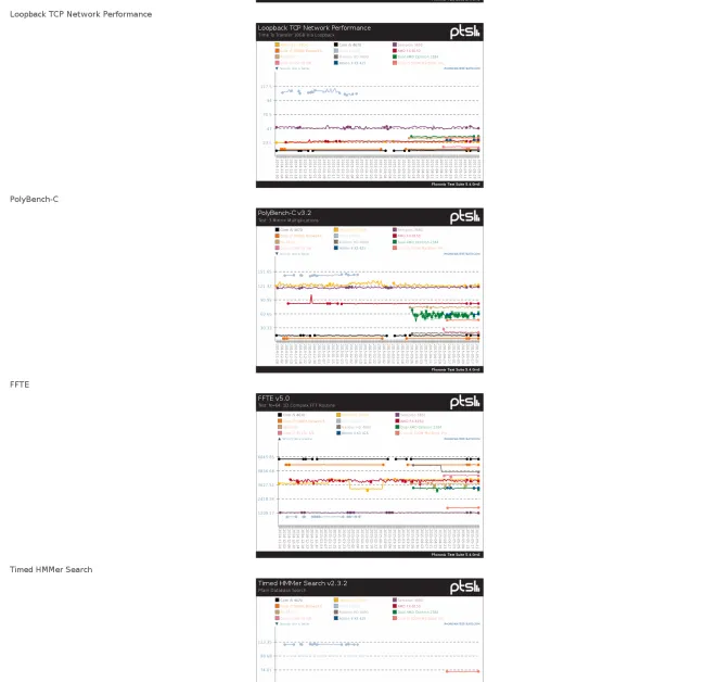 The Latest Features For Linux Performance Management + Benchmark ...