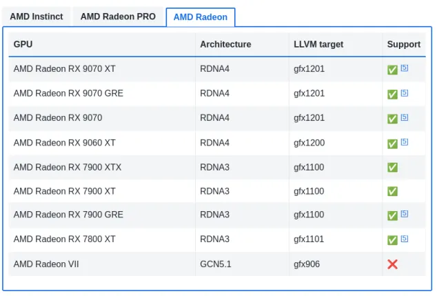 AMD Radeon RX 9060 XT Linux GPU Compute Performance Review - Phoronix